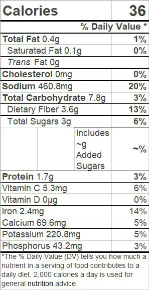 Can You Eat Canned Green Beans After the Expiration Date? Is it safe?