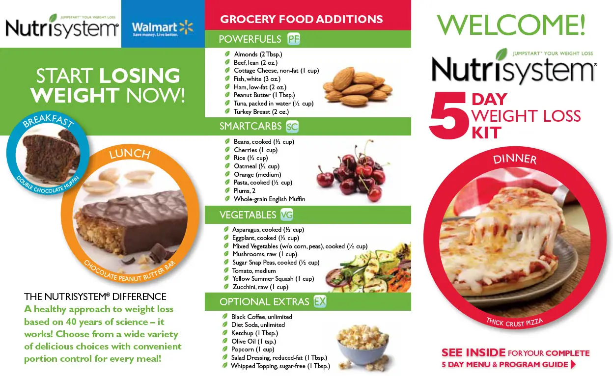 Home Chef vs. Nutrisystem Comparison Review and Prices (+3 Plans of ...